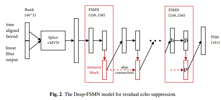 基于wRLS滤波器和神经网络回声残留抑制的AEC模型——论文翻译_fsmn aec-CSDN博客