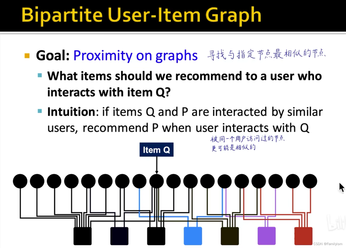 改变世界的谷歌pagerank算法 Csdn博客