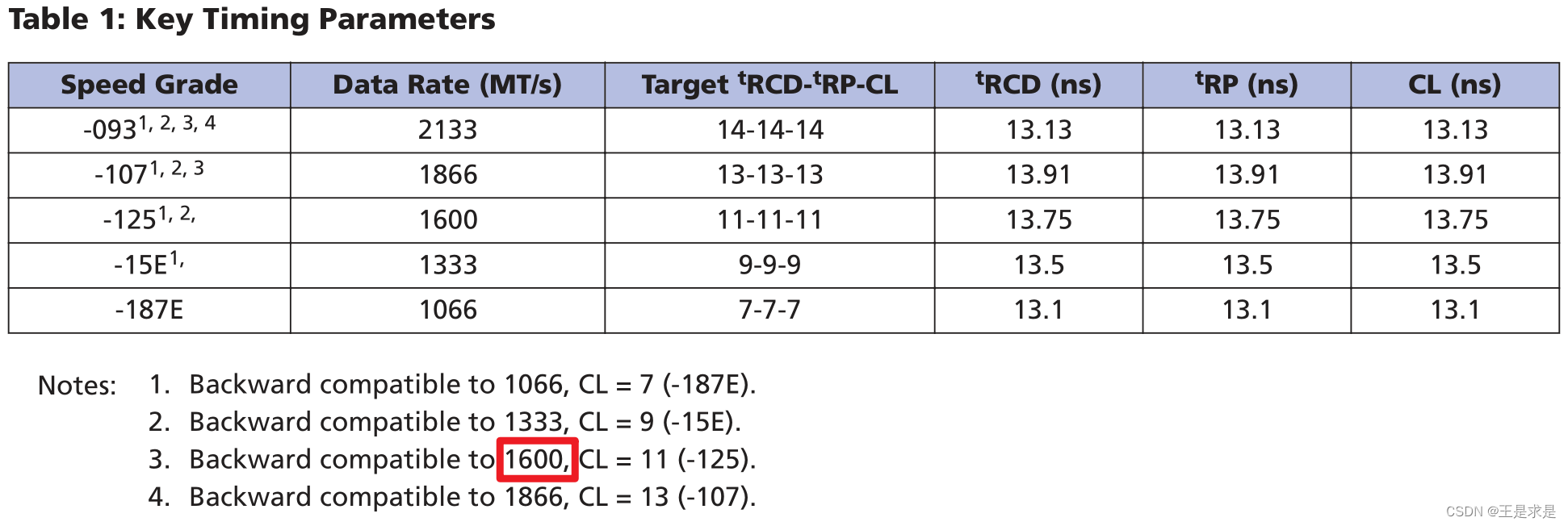 DDR3介绍_ddr3容量计算-CSDN博客