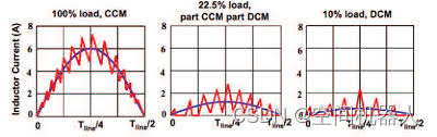 大话LLC拓扑DCM CCM CRM的本质区别和联系_llc空载dcm-CSDN博客