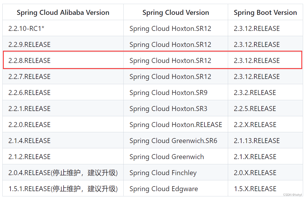 Nacos com.alibaba.nacos.api.exception.NacosException: Client not connected, current status ...