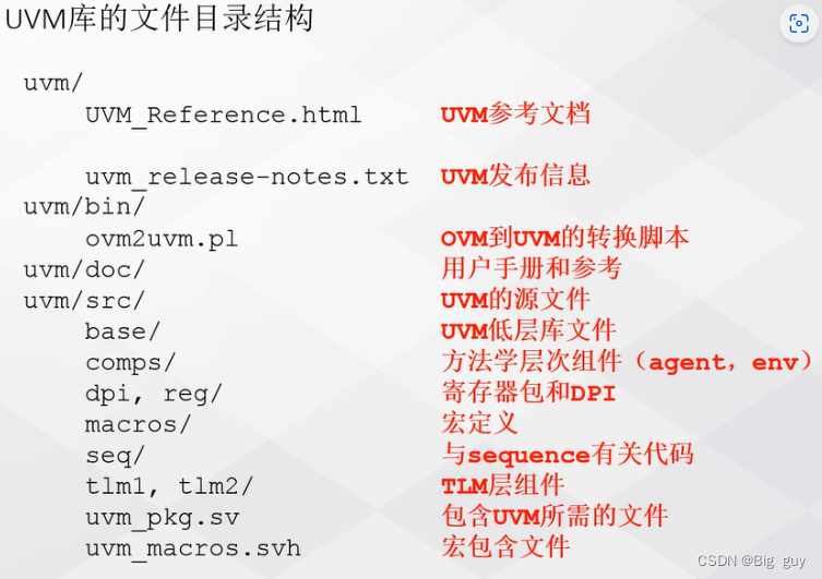 Uvm中工厂机制详解（上）：uvm源码下载、目录结构、学习网站uvm源码放在哪里的 Csdn博客 
