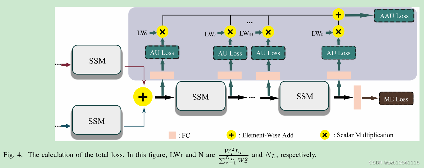Geometric Graph Representation with Learnable Graph Structure and Adaptive AU Constraint 阅读笔记-CSDN博客