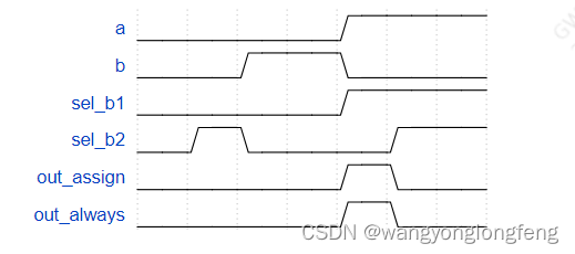 中科大OJ Verilog 在线评测题解 28-47_中科大verilog-CSDN博客