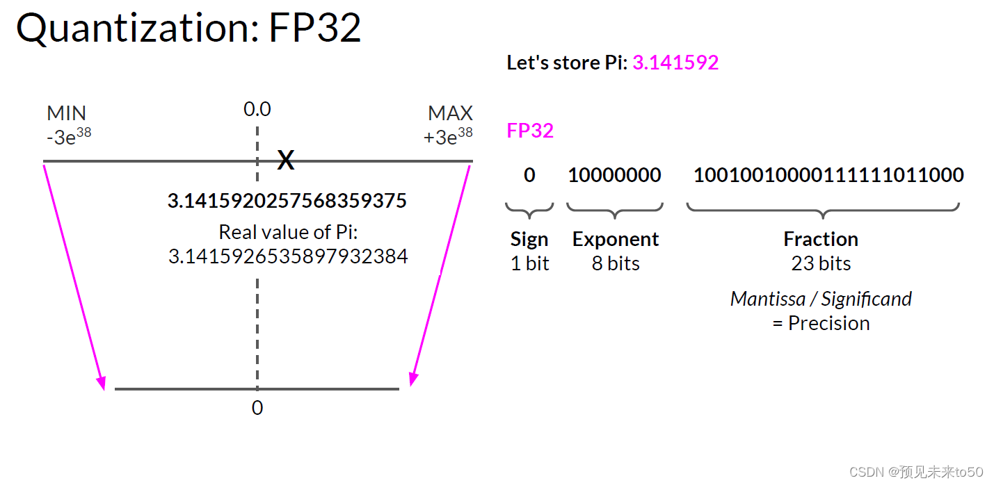 大语言模型生成式ai学习笔记——1 22llm预训练和缩放法则—— 训练llm时的计算挑战nl模型的scale Parameter Csdn博客