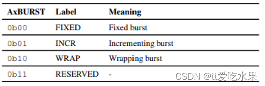 AXI的burst总结_axi burst-CSDN博客