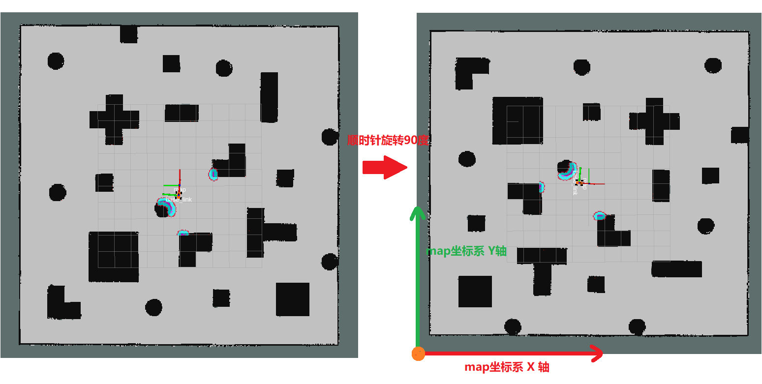 ROS坐标系常用坐标及其变换详细梳理-CSDN博客