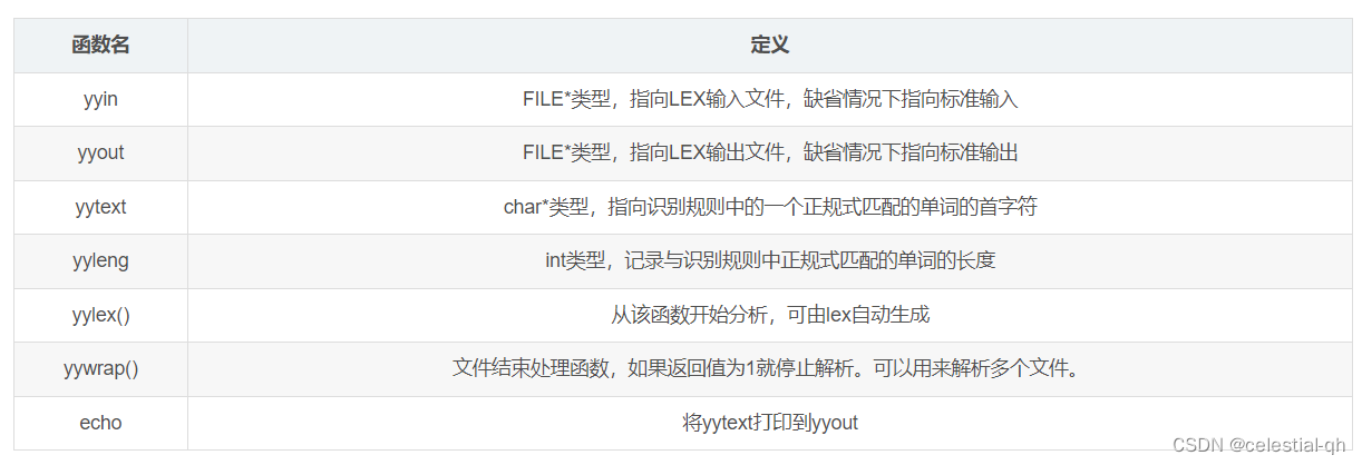 词法分析flex——集成c实现简单编译器flex C Csdn博客 9374