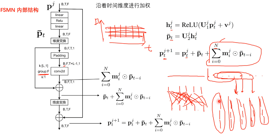 基于wRLS滤波器和神经网络回声残留抑制的AEC模型——FSMN神经网络介绍_fsmn aec-CSDN博客