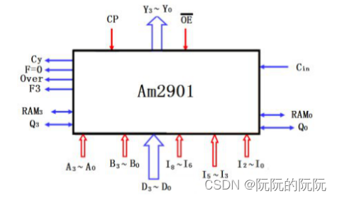 计算机组成原理——实验1：TEC-2实验计算机运算器实验_am2901-CSDN博客