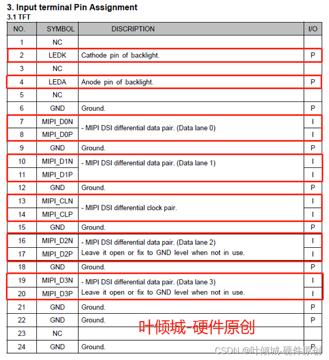 55-MIPI CSI & DSI电路设计-CSDN博客