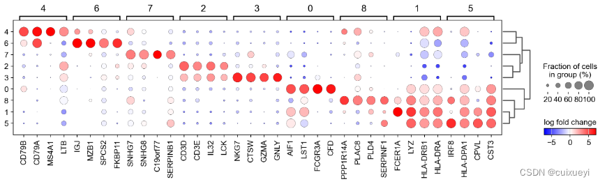 scanpy单细胞分析官网示例全解析（二）全网最详细及细节_scanpy pbmc-CSDN博客