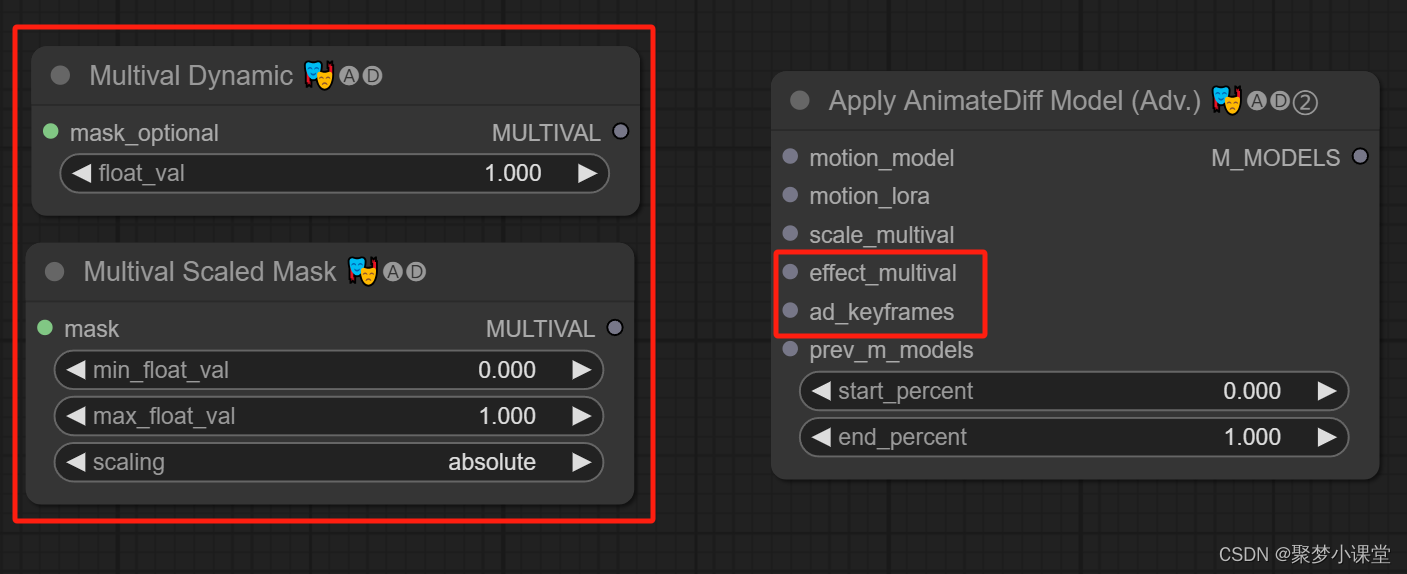 ComfyUI-AnimateDiff-Evolved(2)_GEN1和GEN2两种节点有何区别？以及怎么用？_use evolved sampling-CSDN博客