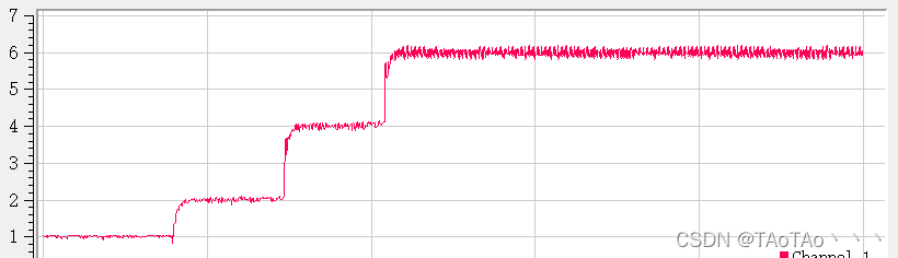 Stm32通过pid调节器实现速度闭环控制步进电机pid控制程序stm32 Csdn博客 5909