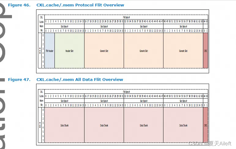 【CXL协议-链路层（4）】_cxl link layer-CSDN博客