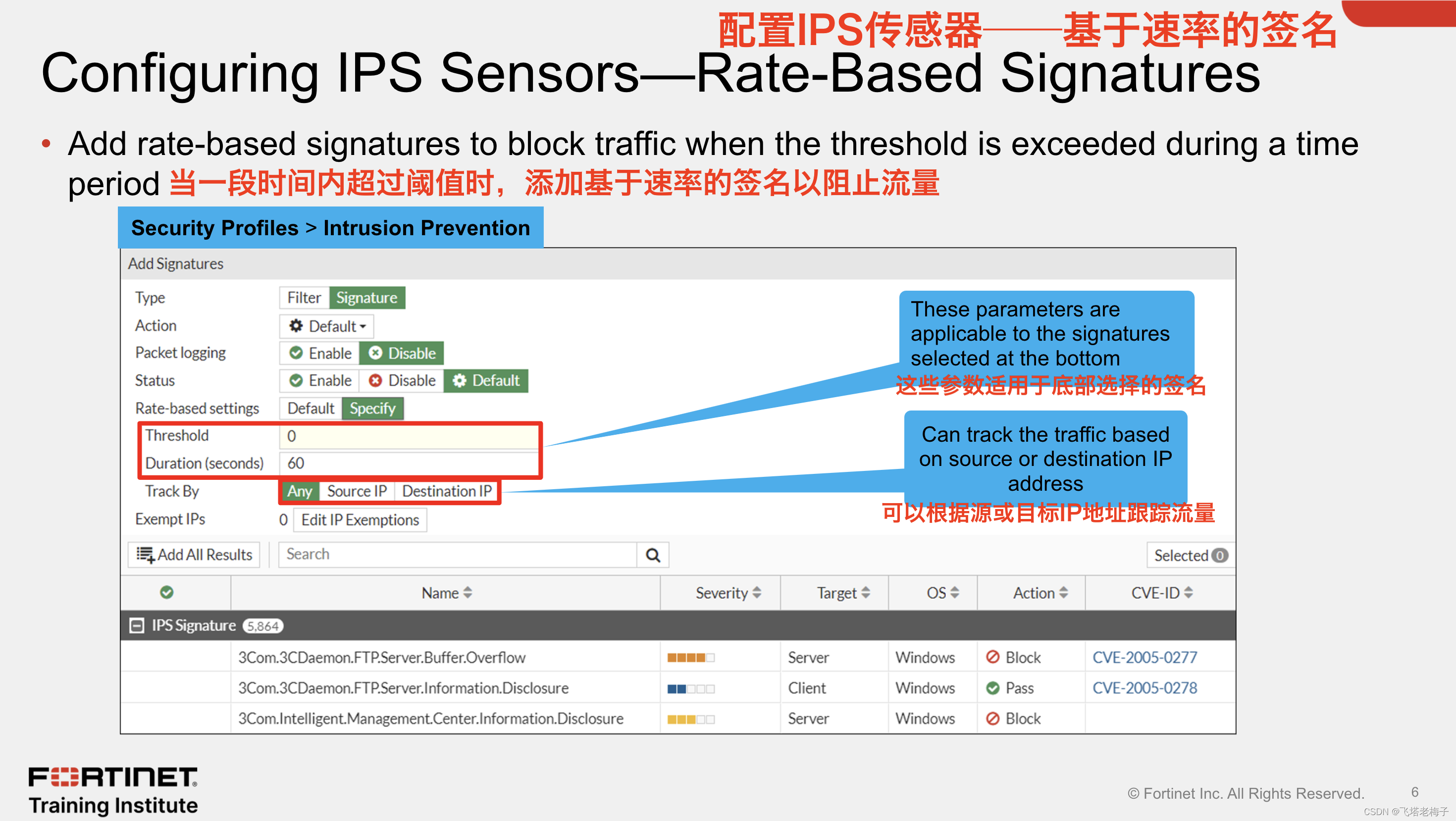 教程篇(7.4) 09. 入侵防御和应用控制 & FortiGate管理员 Fortinet网络安全专家 NSE4_fortigate 应用 ...