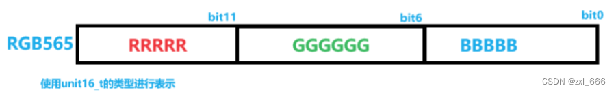 玩转屏幕--framebuffer基础_图形学 framebuffer-CSDN博客