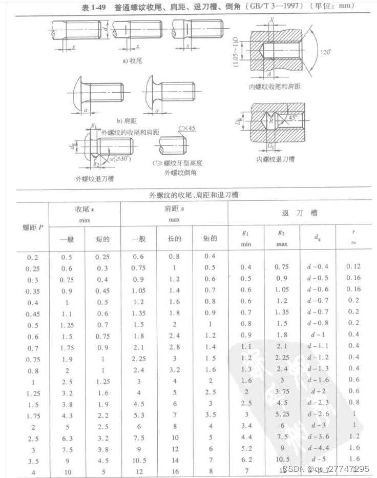 螺纹退刀槽_退刀槽一般多宽多深-CSDN博客