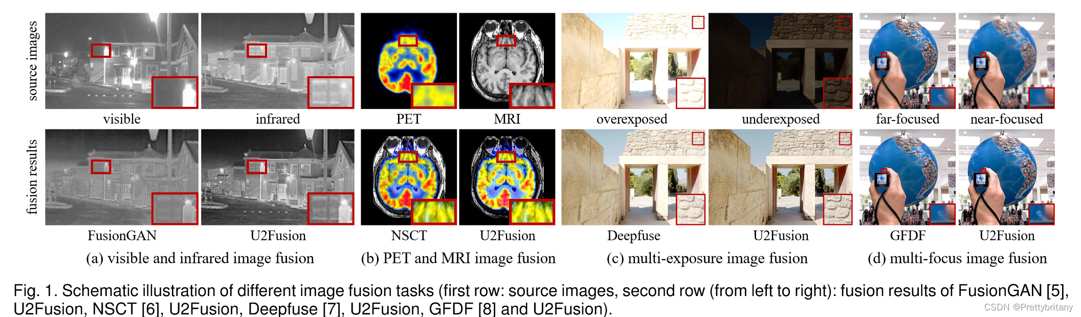 【论文阅读】U2Fusion: A Unified Unsupervised Image Fusion Network-CSDN博客