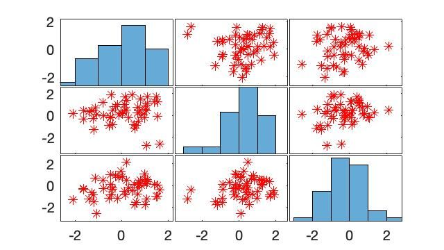 MATLAB PLOT GALLERY-CSDN博客