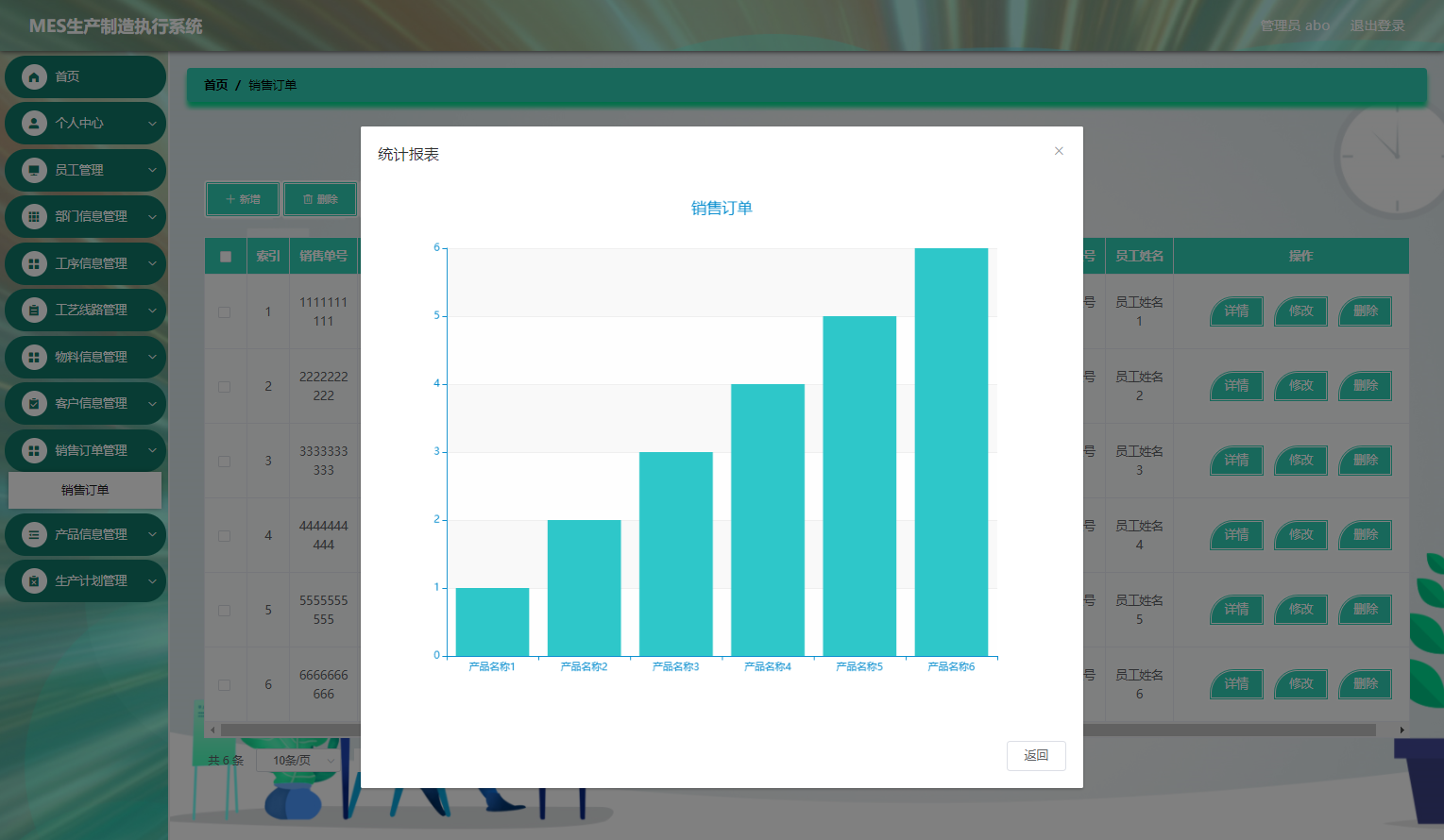 基于Java+SpringBoot+Vue前后端分离MES生产制造执行系统设计和实现_java项目mes智慧工厂-CSDN博客