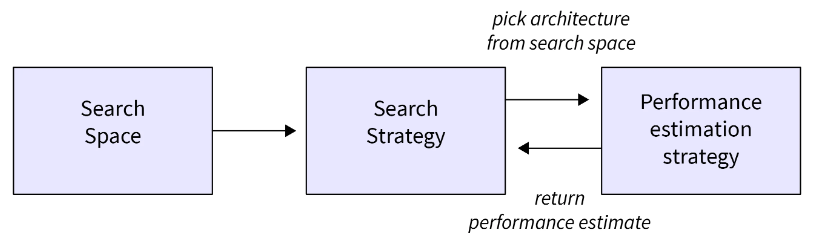 CNN架构的演变：EfficientNet 简介_efficientnetb3-CSDN博客