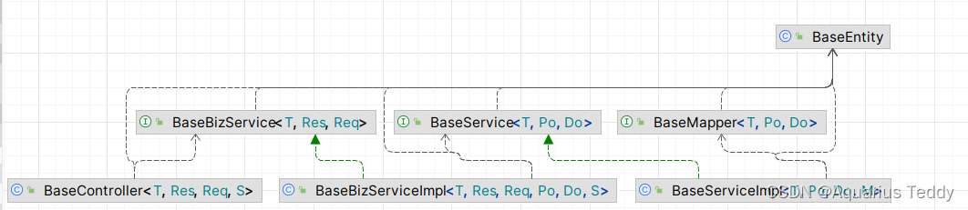 基于MyBatisPlus对Mapper、Service、Controller封装_mapper collect service封装-CSDN博客