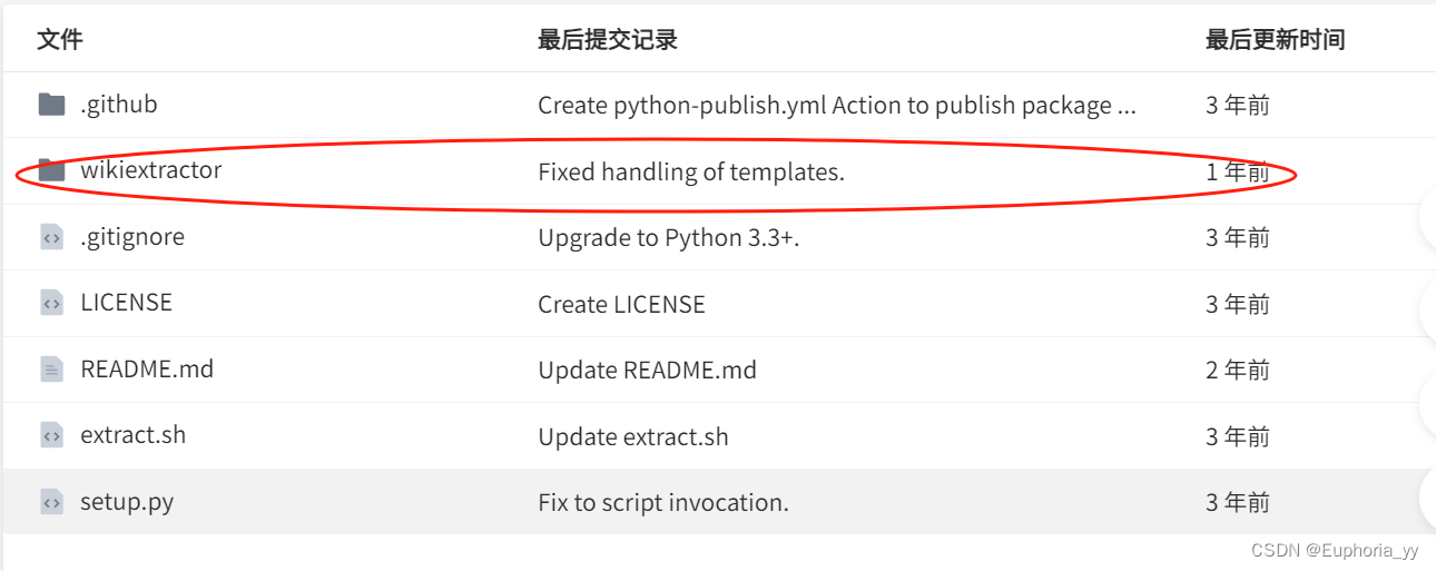 使用WikiExtractor提取维基百科语料-CSDN博客
