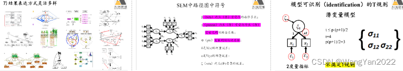 R语言结构方程模型sem：lavaan包讲解及应用、潜变量分析、复合变量分析、分类变量分析、分组数据分析、嵌套分层多水平数据分析、重复测量和时间数据分析、空间自相关数据分析、非递归模型分析