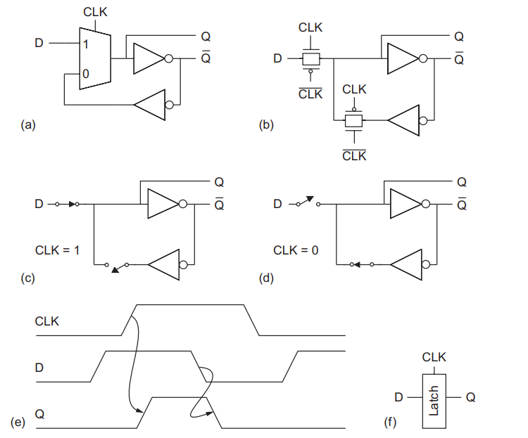 Latch使用总结（自用）_dft中latch-CSDN博客