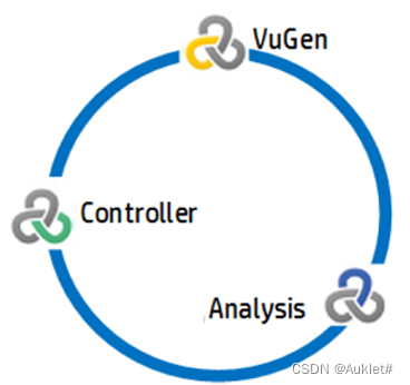 LoadRunner介绍_loadrunner是什么开发的-CSDN博客