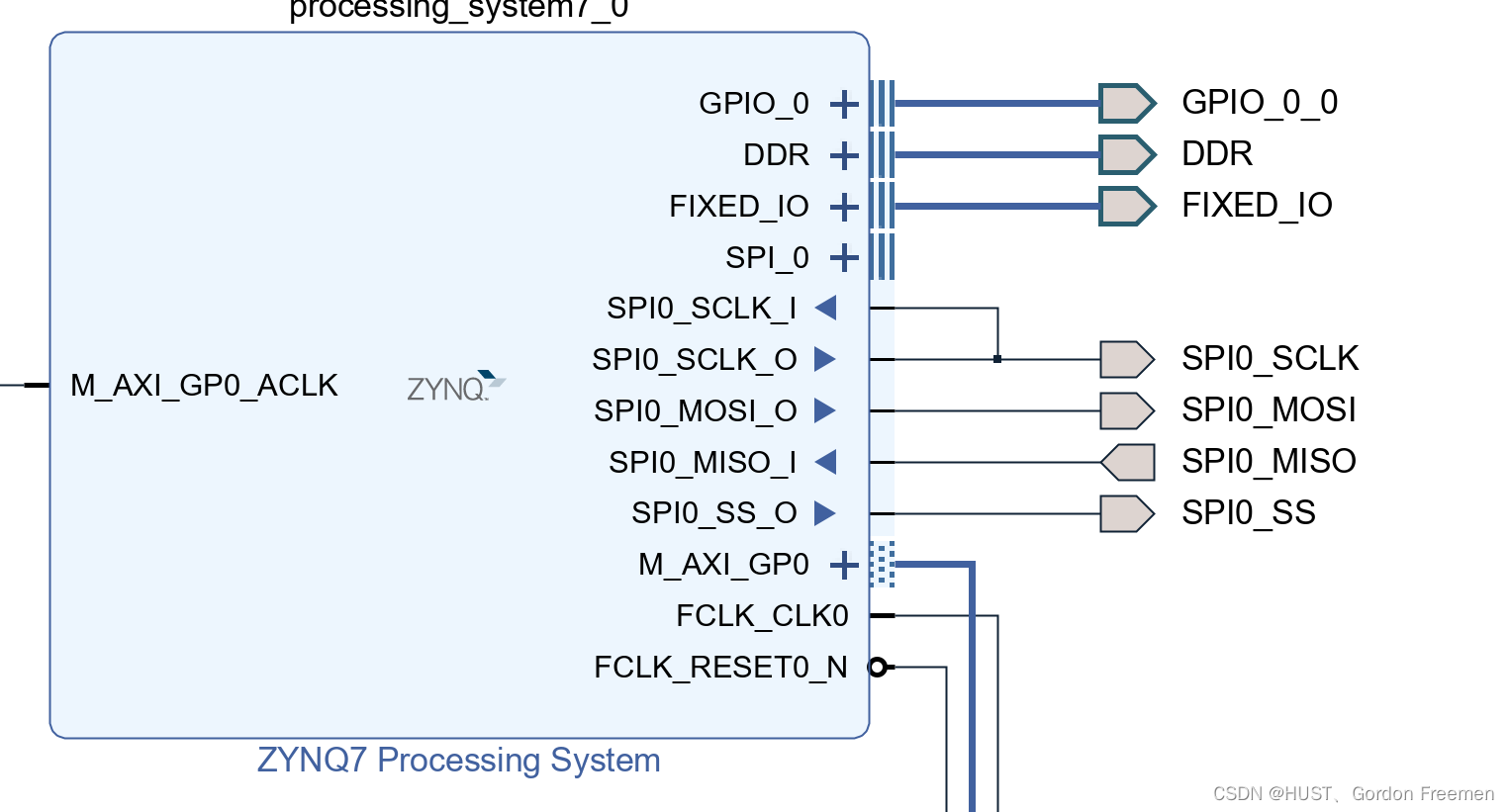 zynq linux驱动spi显示屏st7796s/st7796u，并使用framebuffer-CSDN博客