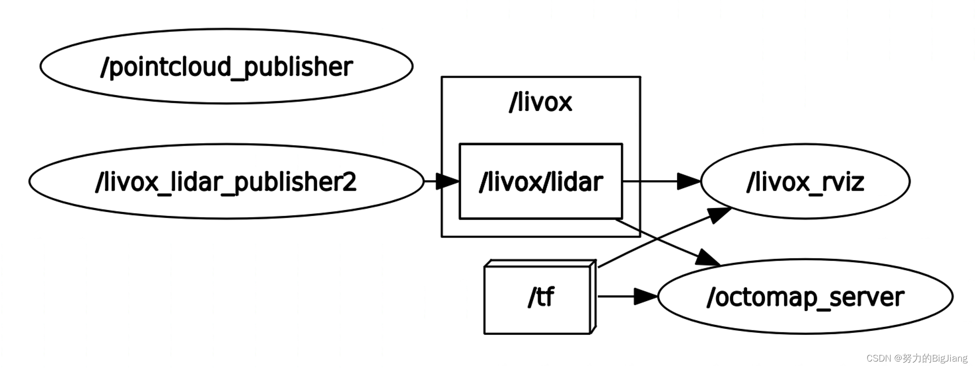 Octomap建图复现记录——使用Mid360（3）_mid360激光雷达实时建图-CSDN博客