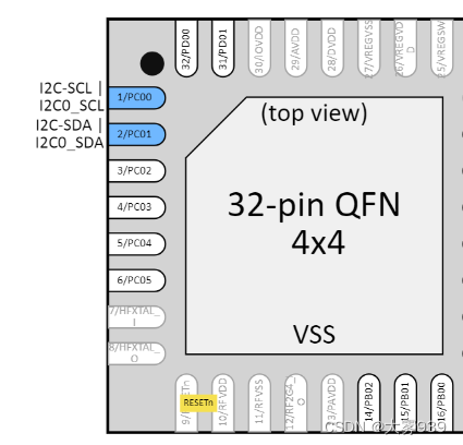 EFR32BG22 I2C通讯学习笔记-CSDN博客