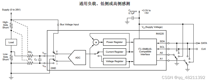 INA220电流电压采样方案-CSDN博客