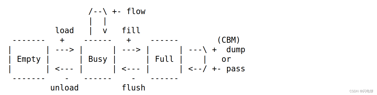 Half-Buffer与Skid-Buffer介绍及其在流水线中的应用_skid buffer-CSDN博客