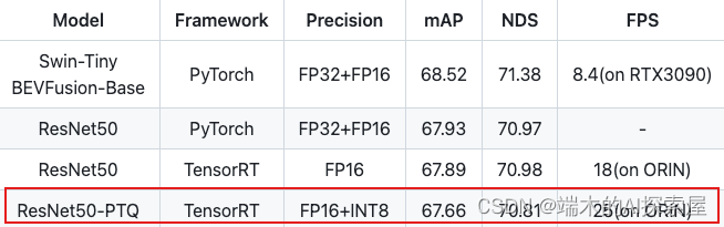 MIT-BEVFusion系列一：初见_bev显卡要求-CSDN博客