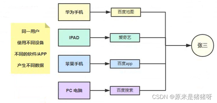 简单说一些我对ID-Mapping的理解_dimapping-CSDN博客