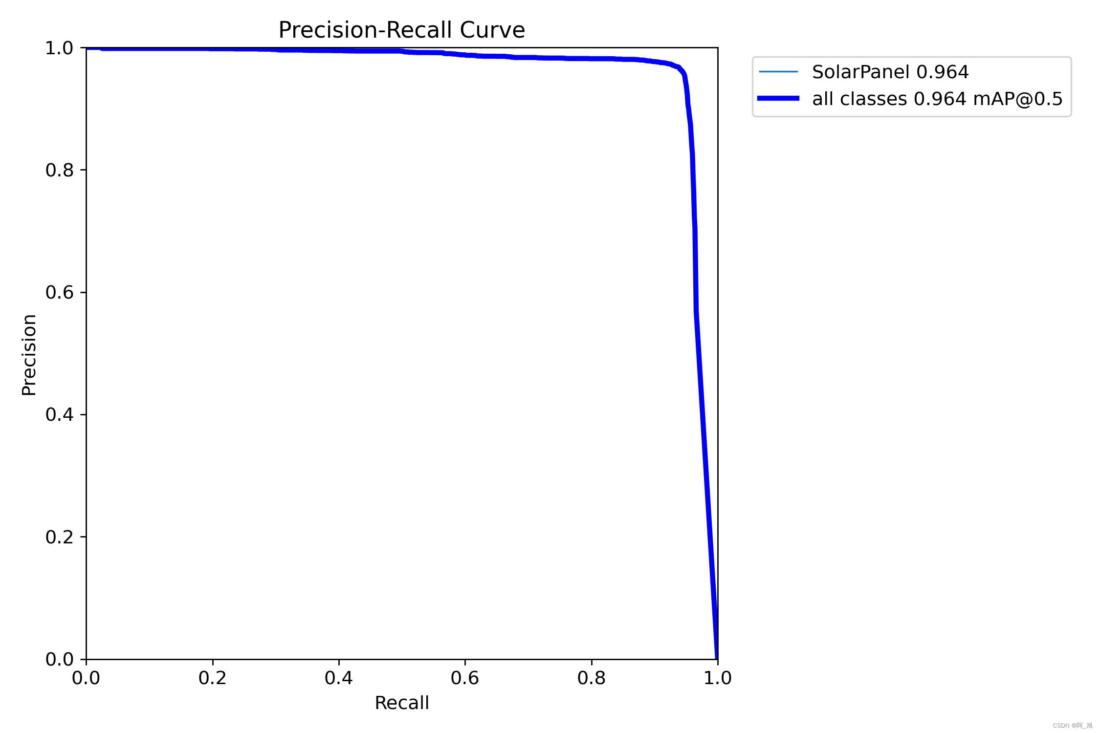 基于yolov8深度学习的无人机视角高精度太阳能电池板检测与分析系统【python源码pyqt5界面数据集训练代码】深度学习实战、目标分割yolo分割光伏板 Csdn博客