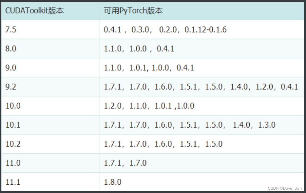 linux系统非root用户安装cuda和cudnn，不同版本cuda切换_安装多版本cudnn-CSDN博客