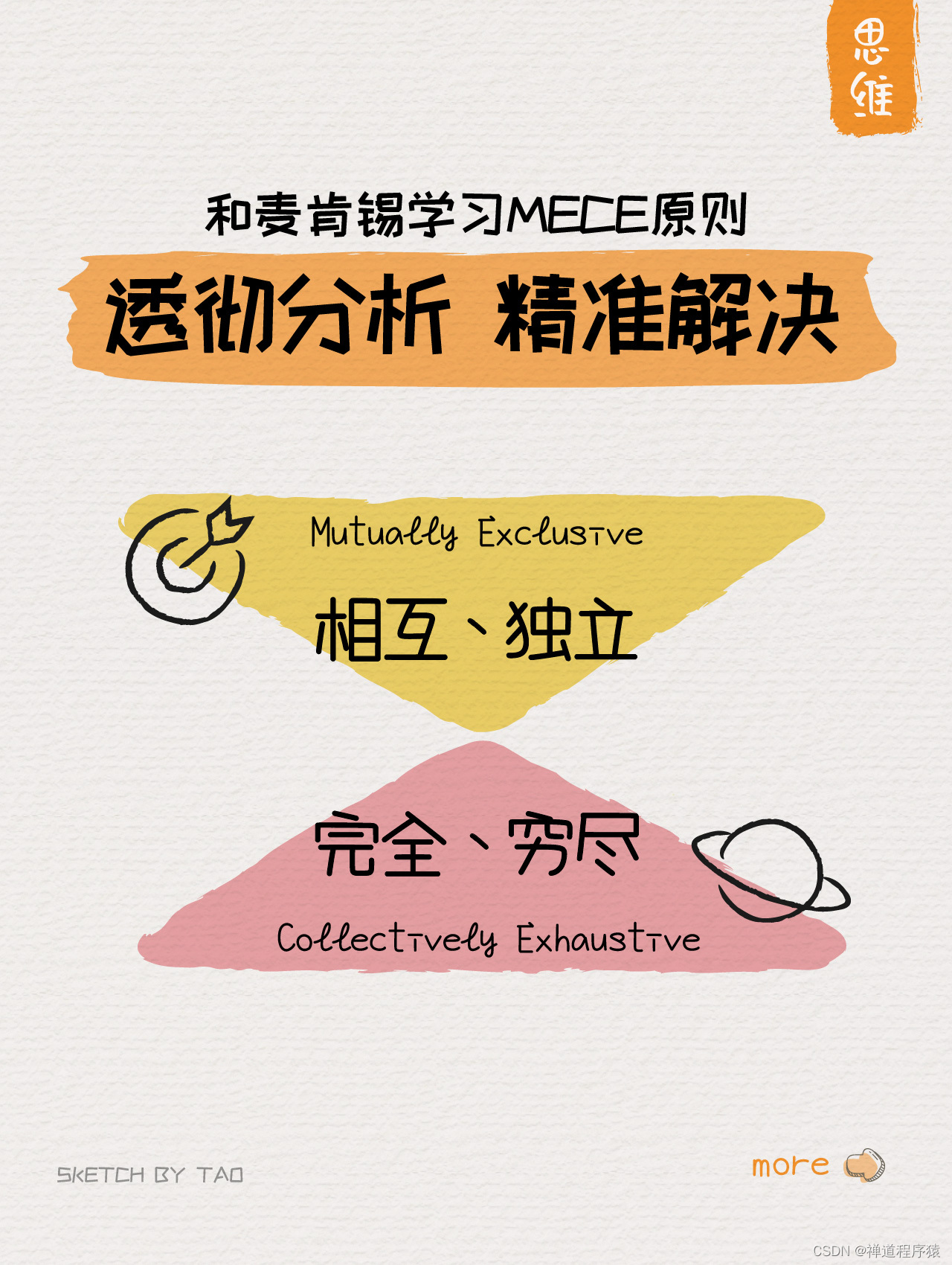 【麦肯锡MECE原则】结构化思维让你想清楚，说明白，做到位_麦肯锡结构化思维到底原则-CSDN博客