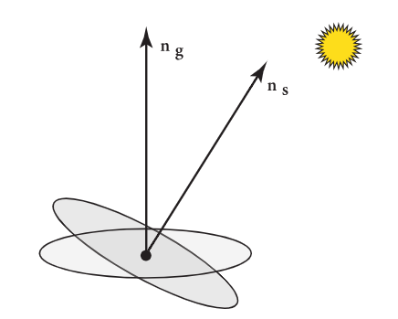 9.1 BSDF表示 - Physically Based Rendering From Theory To Implementation(PBRT)_bsdf 渲染-CSDN博客