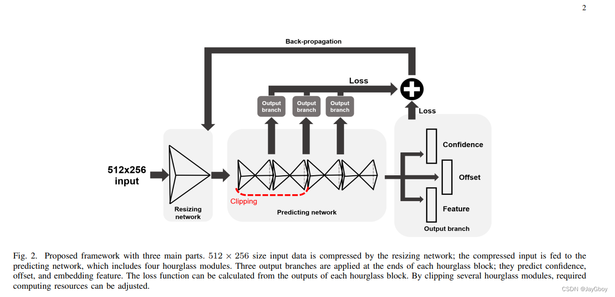PINet车道线检测论文：key points estimation and point instance segmentation approach for lane detection ...