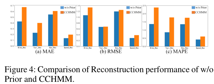 Causal Conditional Hidden Markov Model for Multimodal Traffic Prediction-CSDN博客