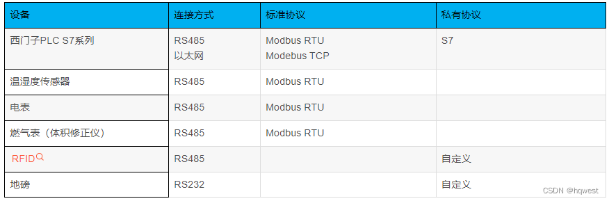 手摸手教你撕碎西门子S7通讯协议01--S7协议介绍-CSDN博客