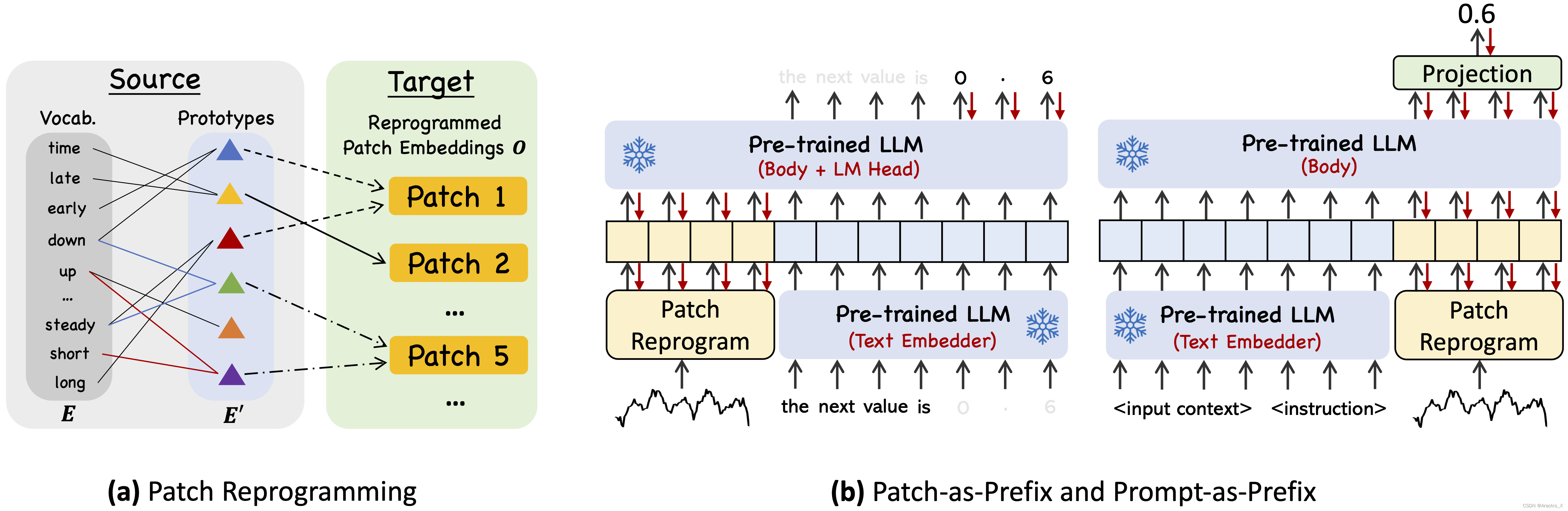 【llm时间序列分析】position Paper What Can Large Language Models Tell Us About Time Series Analysis