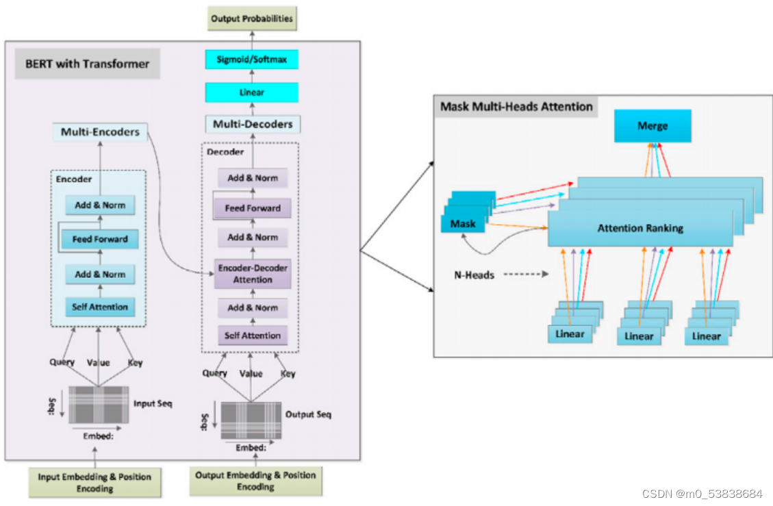 IDS-INT总结-CSDN博客