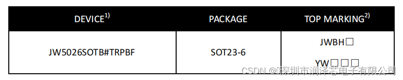 （矽力杰）JW5026 SOT23-6 40V/1A，1.1MHz同步降压转换器 DC-DC电源芯片-CSDN博客