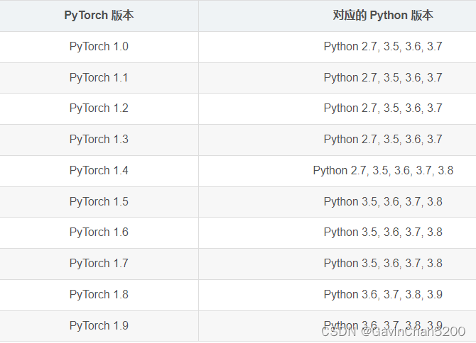 在google colab上搭建pytorch深度学习环境_colab安装pytorch-CSDN博客