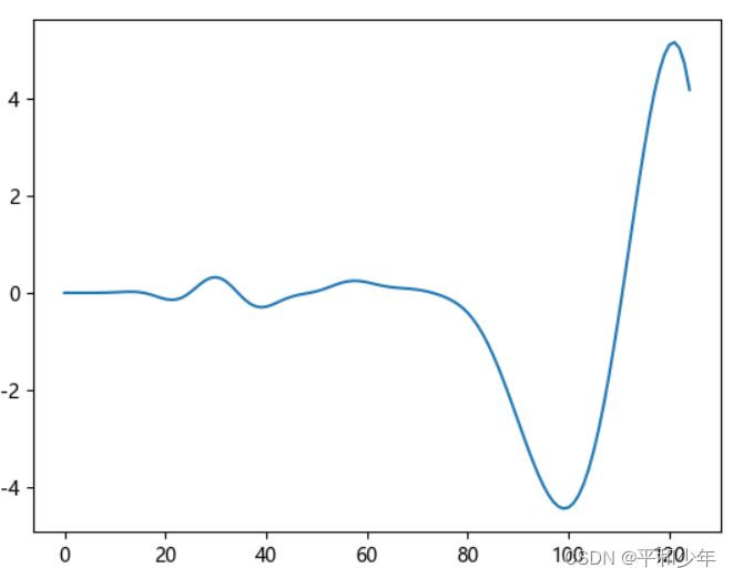 Scipy库中IIR滤波器的应用_python iir滤波器-CSDN博客